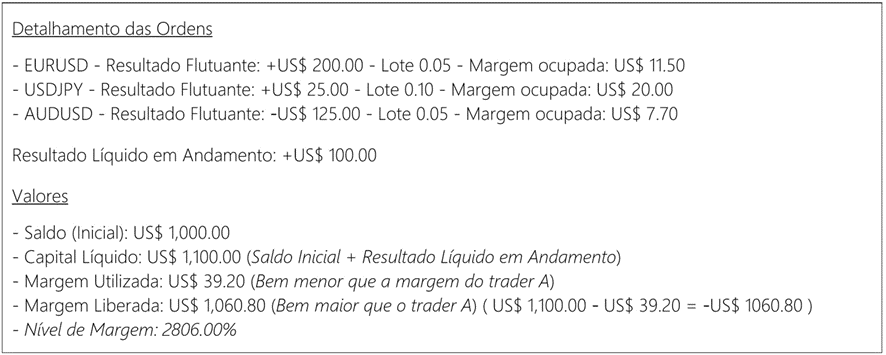 O que é Nível de Margem e Margin Call | Vantage Plus